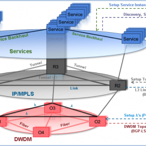 What CIOs Need To Know About Software Defined Networking – The ...